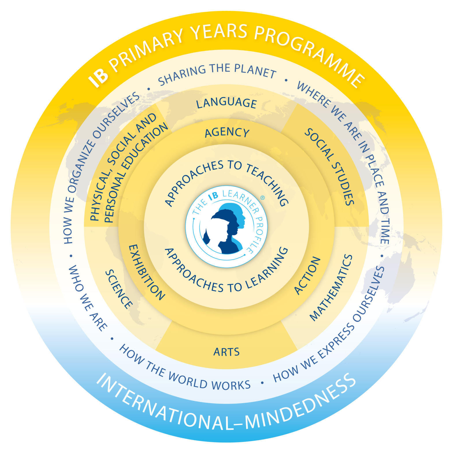 IB Curriculum School in Dubai | International School